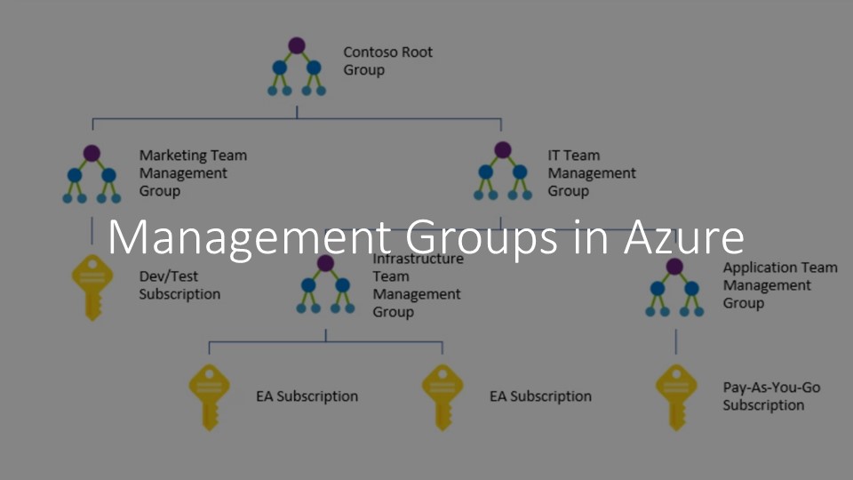 Tom’s AZ-900 Exam-Prep Training Course – Tom Teaches IT